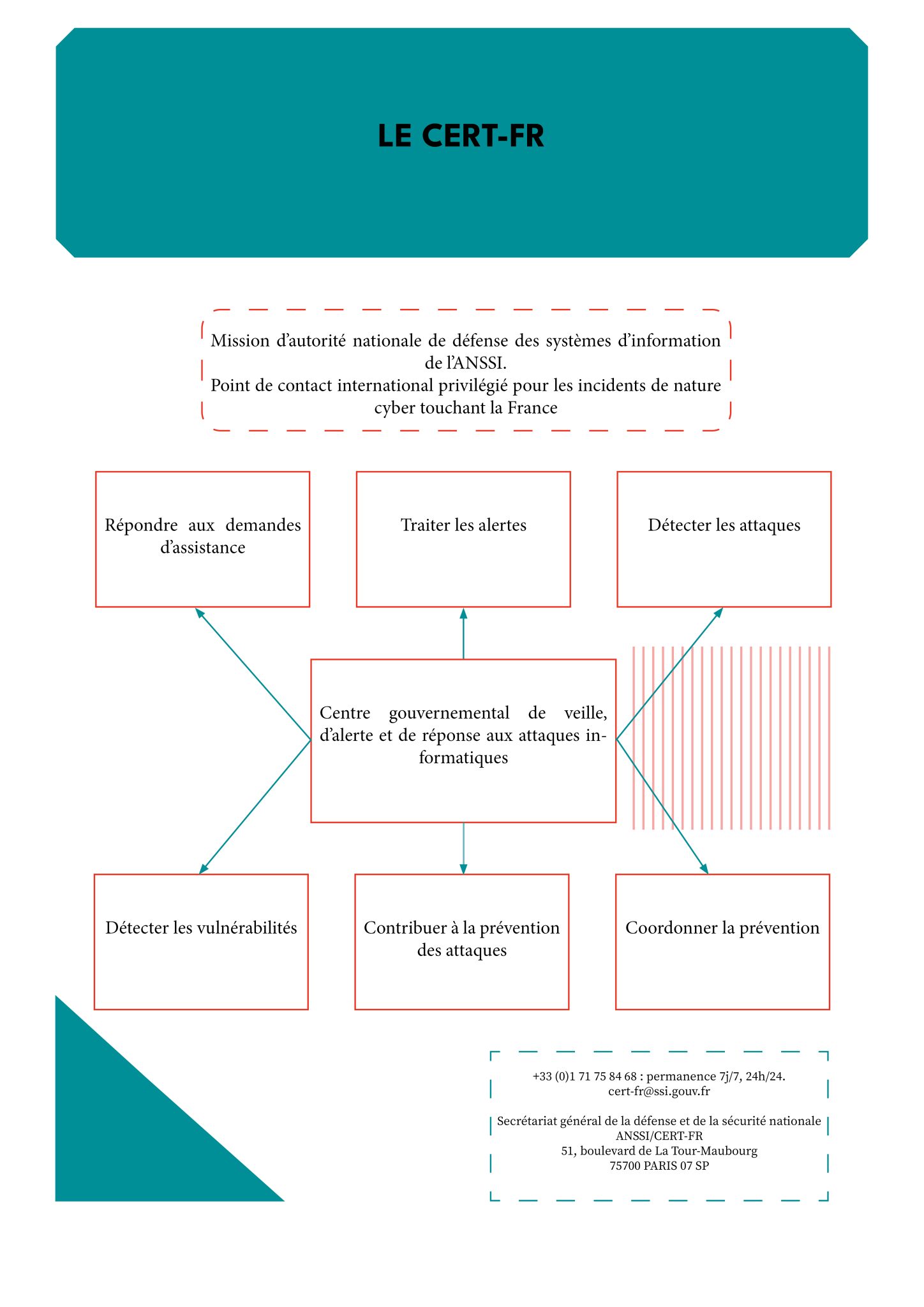 Le CERT-FR – CyberINSA